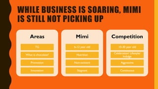 Reviving mimi chocolate | PDF
