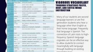 NCTE 2016 Reviving Vocabulary | PPTX