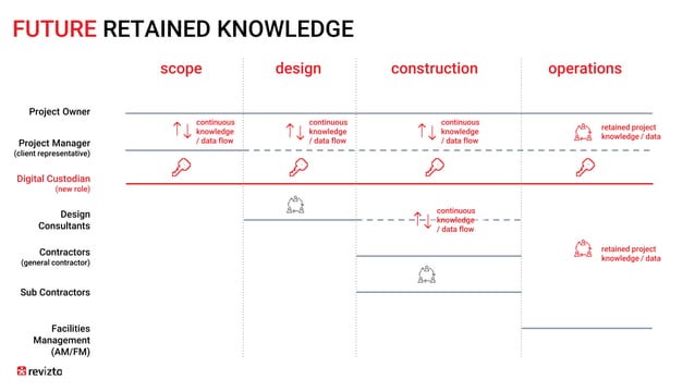 Revizto collaboration platform Presentation | PPTX