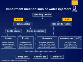 Vulnerability and Management of Water Injectors - Kazeem Lawal | PPTX