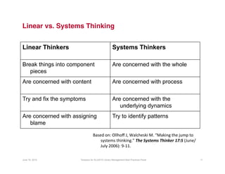 Library Management Best Practices-Systems Thinking-Tompson-SLA2015 | PPT