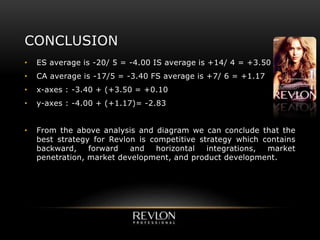 Revlon, inc company | PPTX