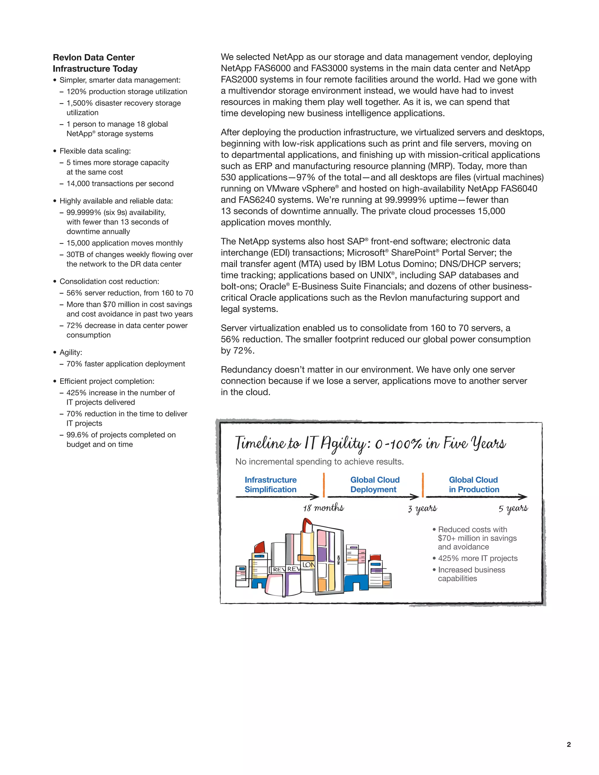 Revlon Technical Case Study | PDF