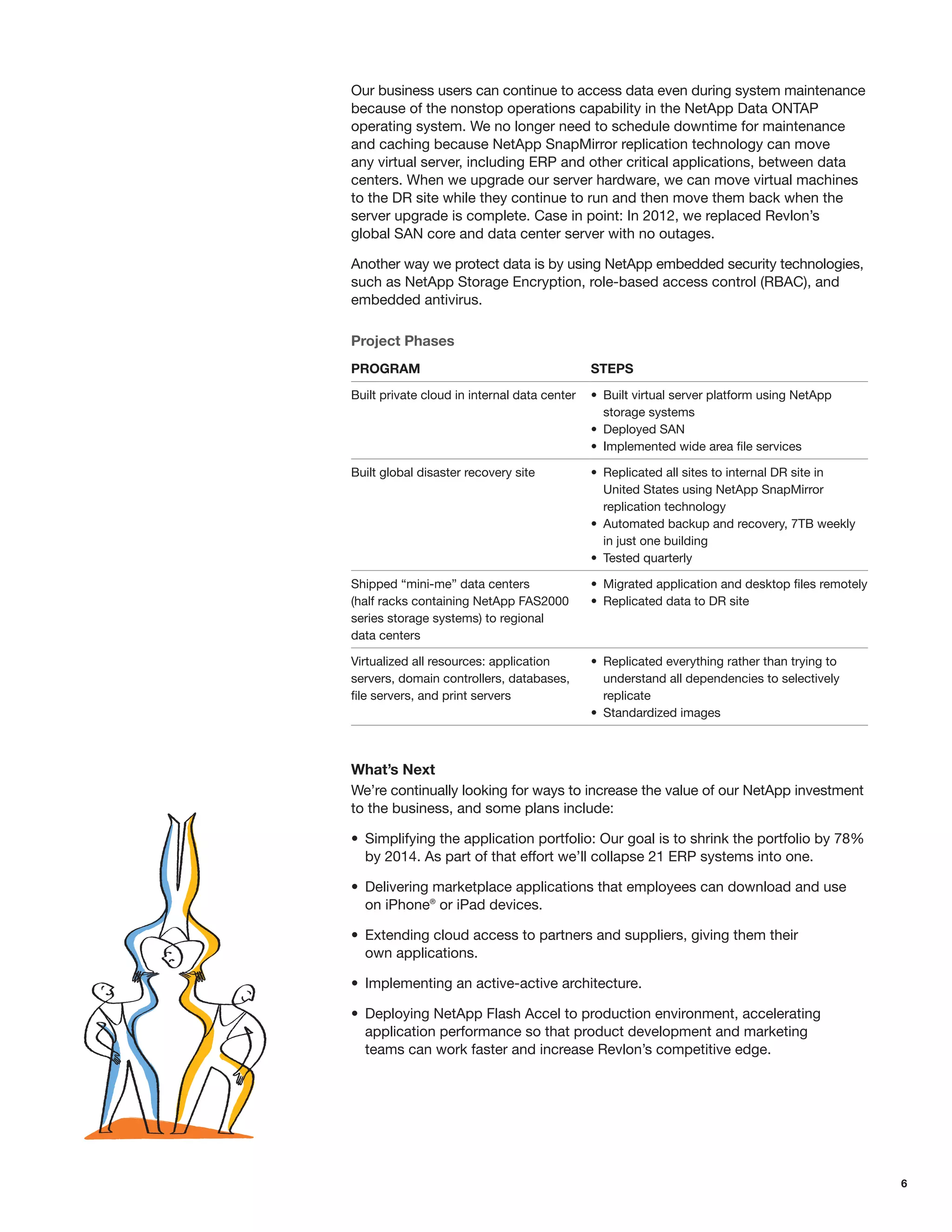 Revlon Technical Case Study | PDF