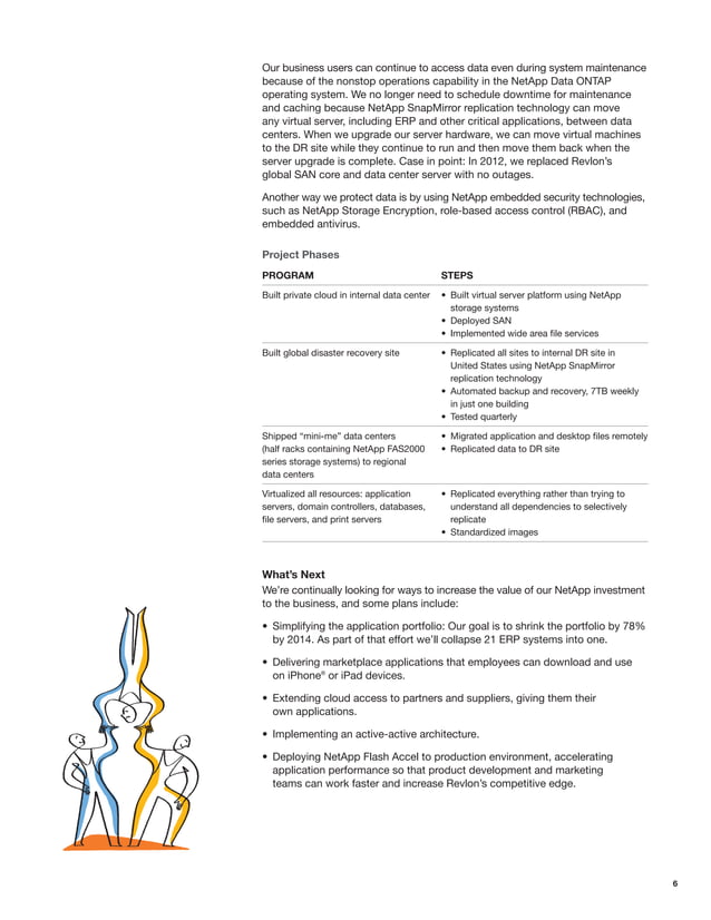 Revlon Technical Case Study | PDF