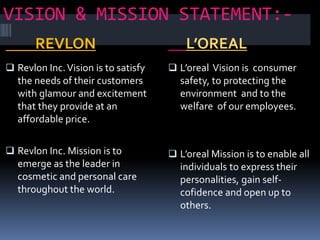 Revlon v/s L'oreal | PPTX