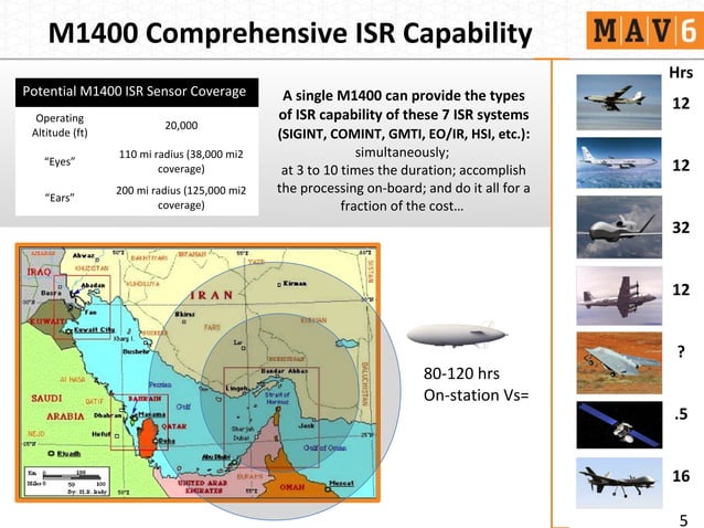 LTA: Lighter-Than-Air M1400 Overview | PPT