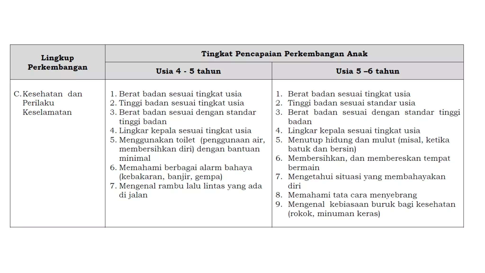 Guru Kreatif, Anak Aktif, Orang Tua Suportif | PPT