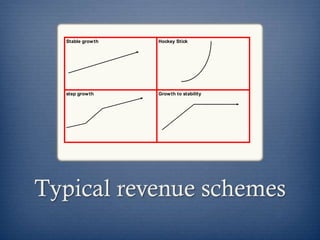 Revenue models: How-to convince VC | PPT