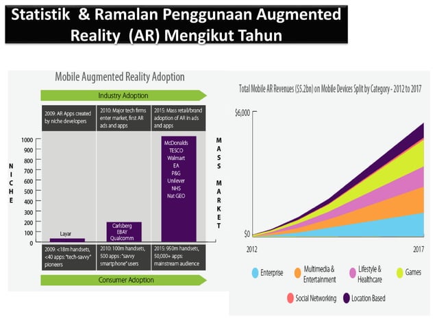 Revo AR client slide | PPTX