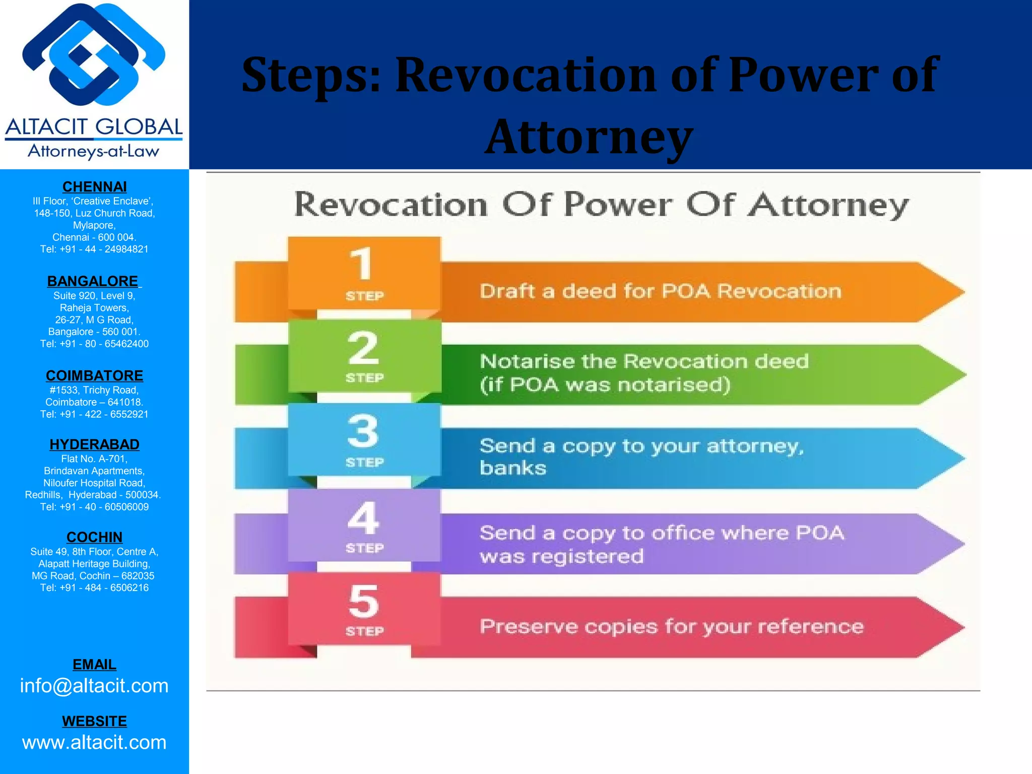 Revocation of power of attorney | PPT