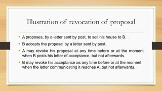 Revocation of Proposal.pptx