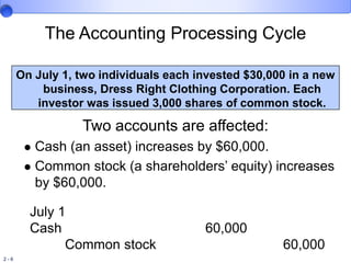 rev of acctg cycle.ppt