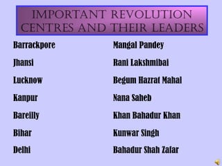 Revolt of 1857 | PPT