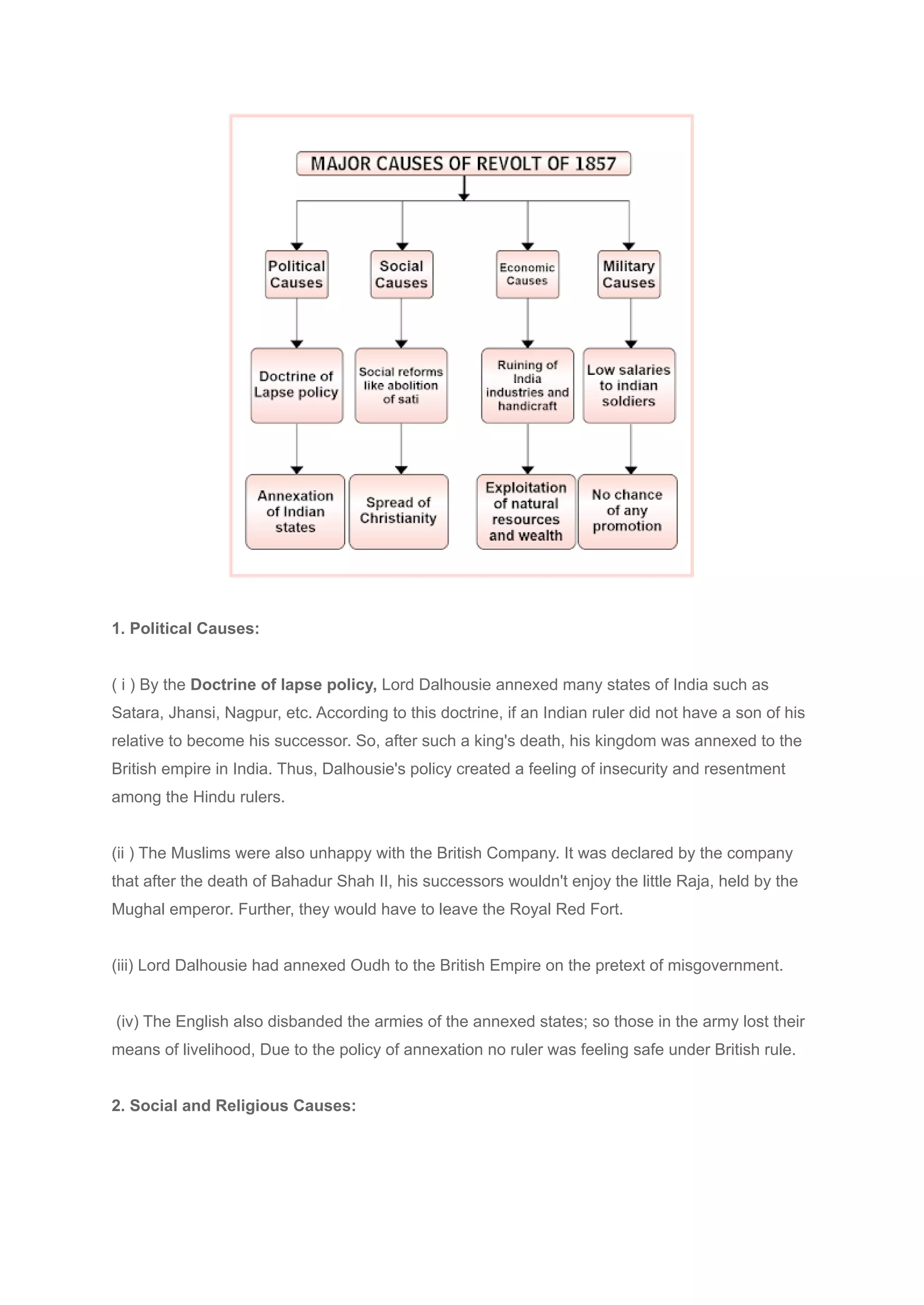 Revolt of 1857.pdf