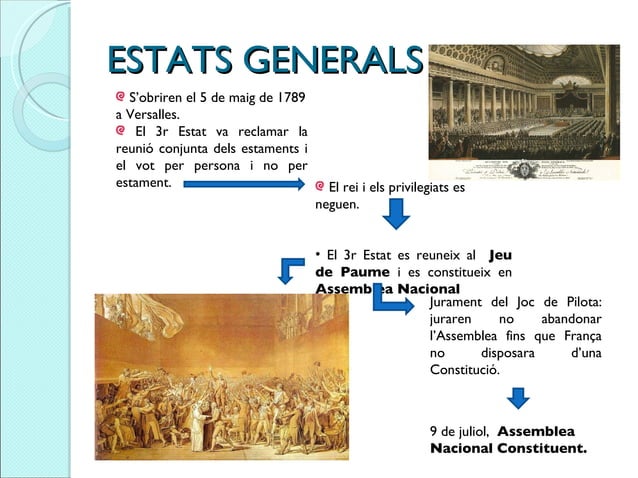 Revolució francesa (1789 1799) | PPT