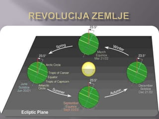 Revolucija Zemlje | PPTX