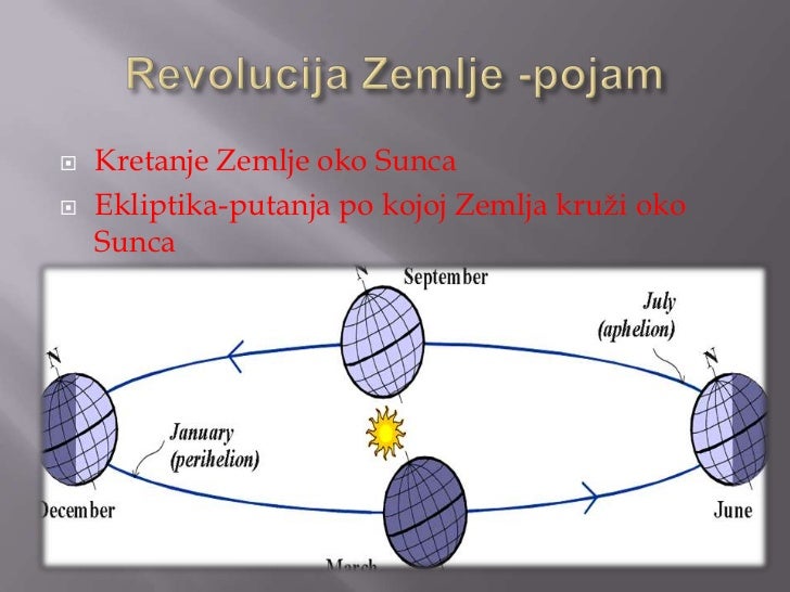Revolucija Zemlje