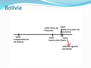 Revolución en bolivia | PPTX