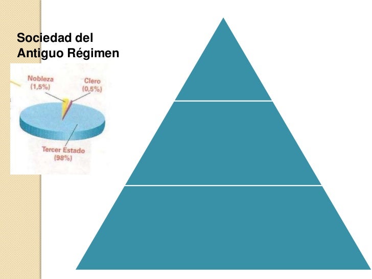 antecedentes de la revolución francesa
