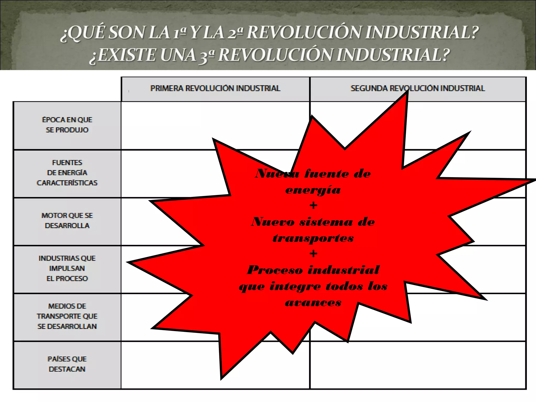1ºBACH Revolución industrial y movimiento obrero | PPT