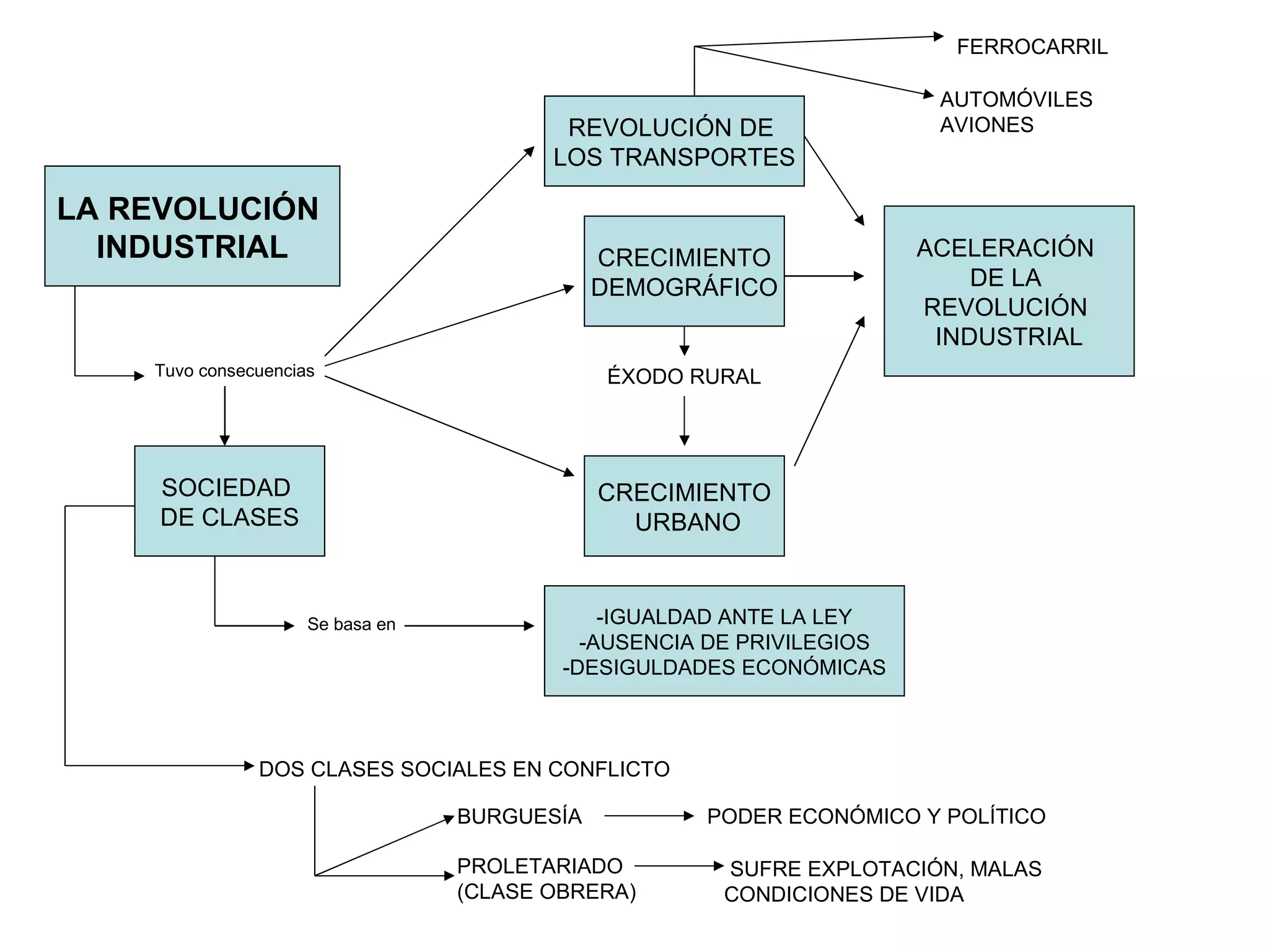 Revolución industrial y movimiento obrero | PPT