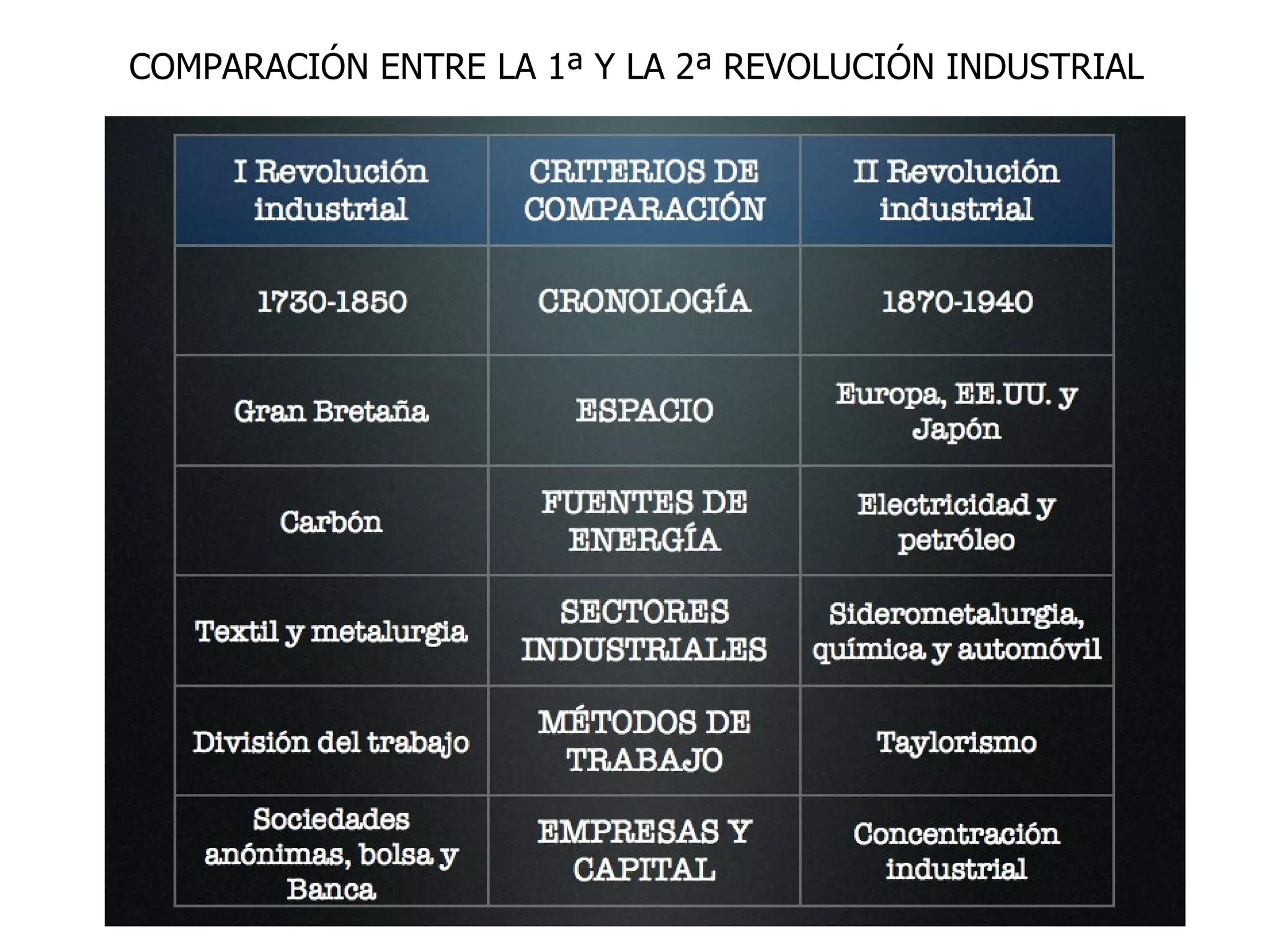 Revolución industrial y movimiento obrero | PPT