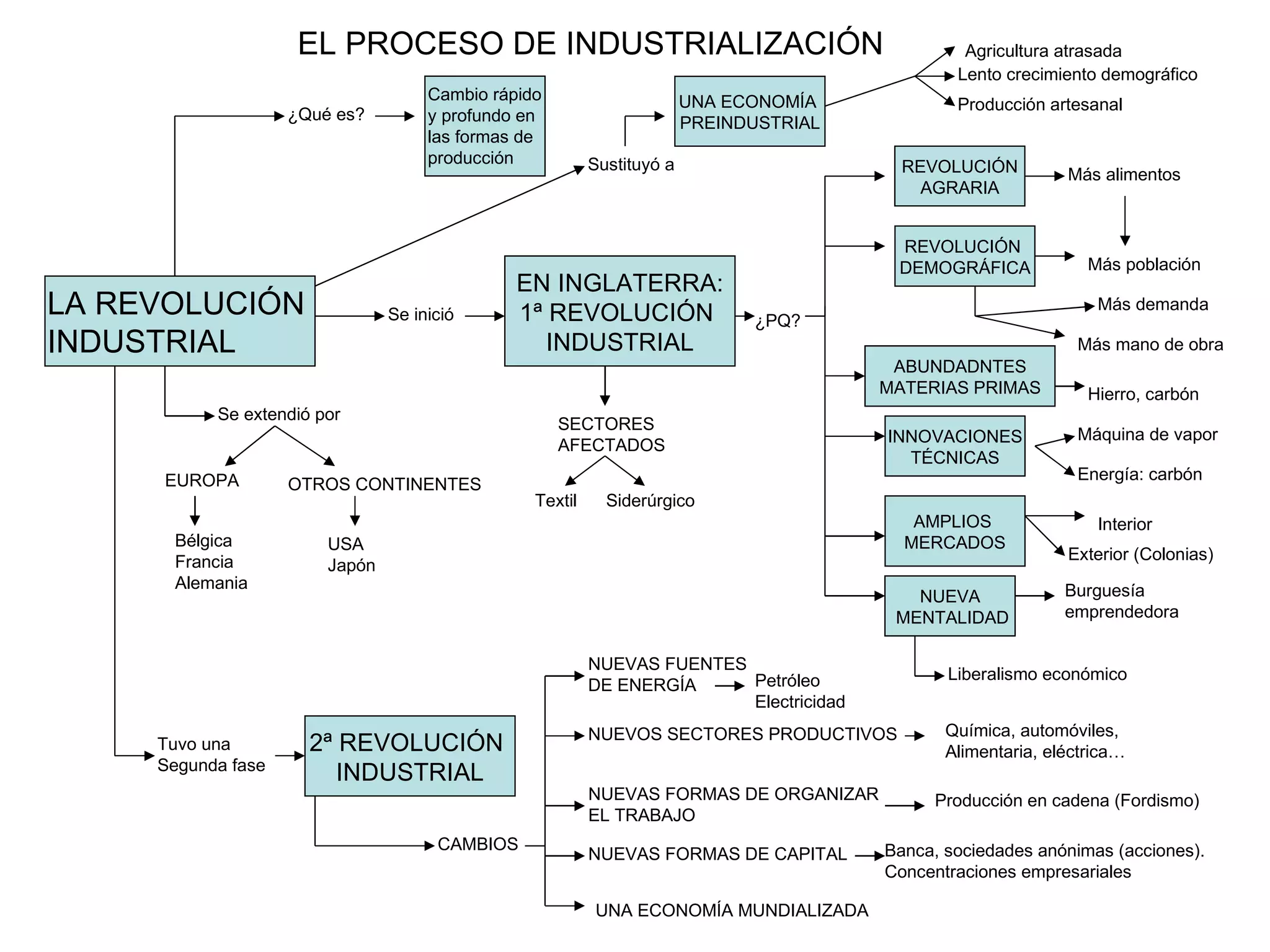 Revolución industrial y movimiento obrero | PPT