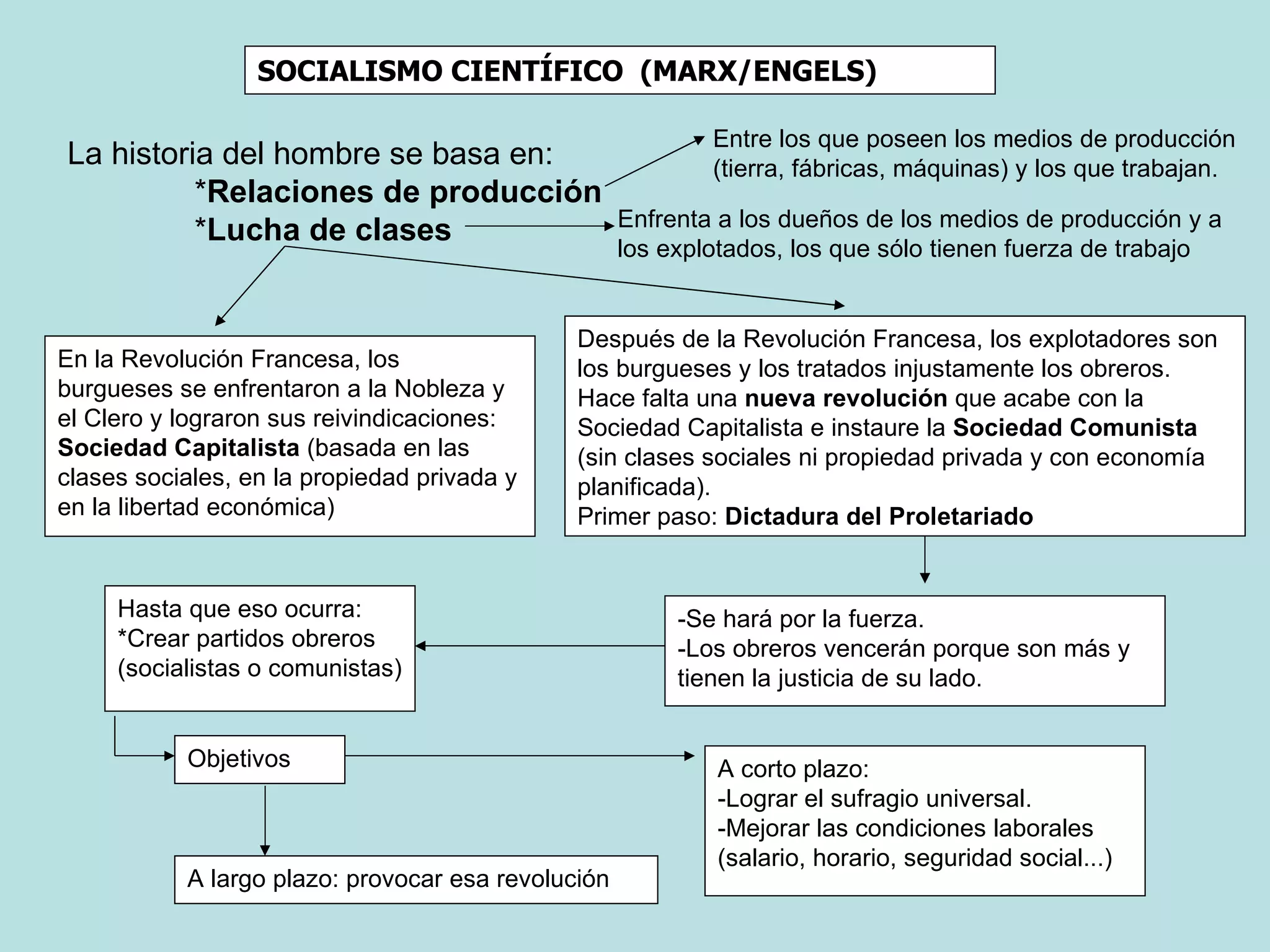Revolución industrial y movimiento obrero | PPT