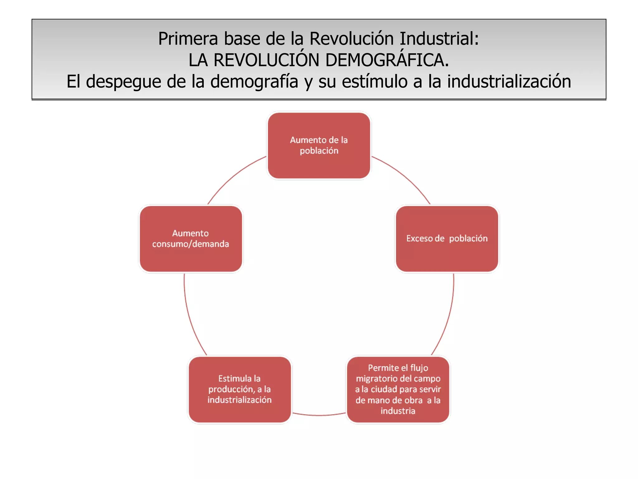 Revolución industrial y movimiento obrero | PPT