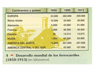 Revolución industrial y movimiento obrero | PPT