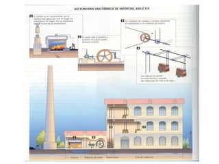 Revolución industrial y movimiento obrero | PPT