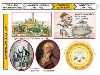 Revolucion francesa | PPTX
