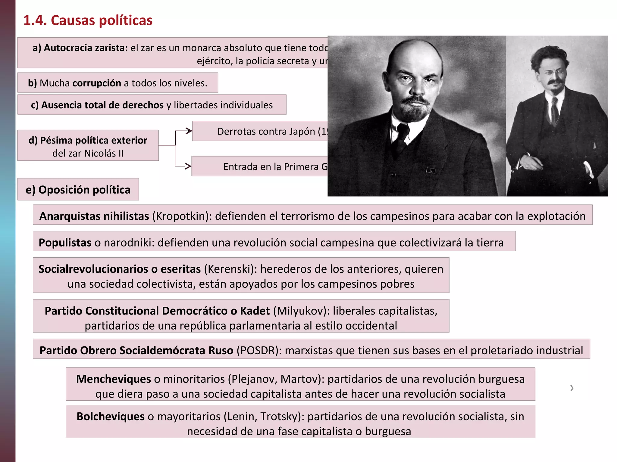 Revolución Soviética y la URSS (1900-1941) | ODP