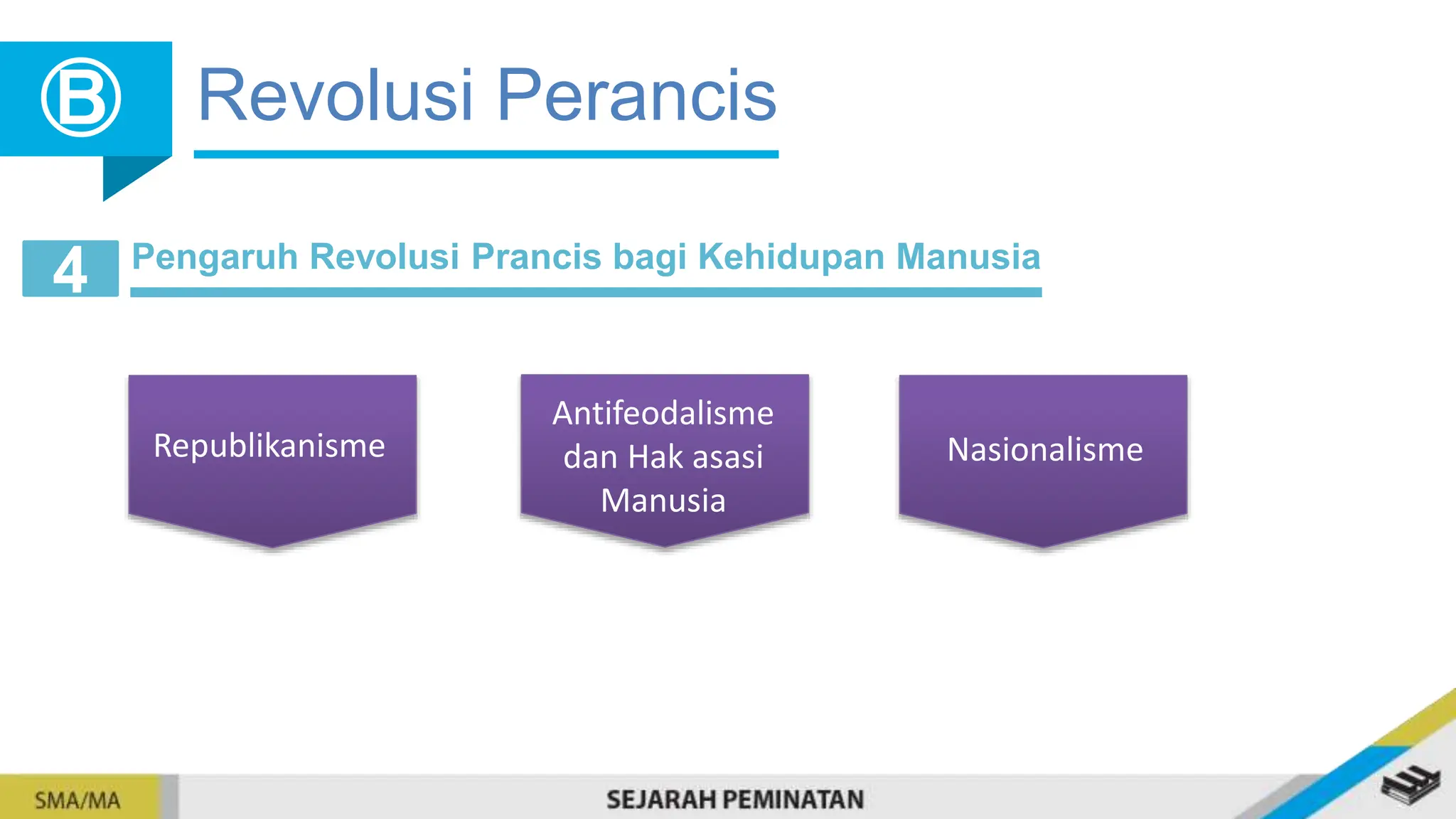 REVOLUSI AMERIKA, PERANCIS, CINA (1).pptx