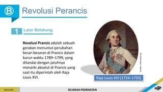 REVOLUSI AMERIKA, PERANCIS, CINA (1).pptx