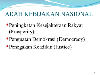 Revolusi Biru & Minapolitan | PPT
