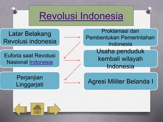 Revolusi indonesia | PPTX