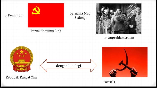 Perang Dingin - Revolusi Komunis Cina / Republik Rakyat Tiongkok ...