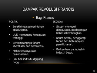 Revolusi prancis | PPTX
