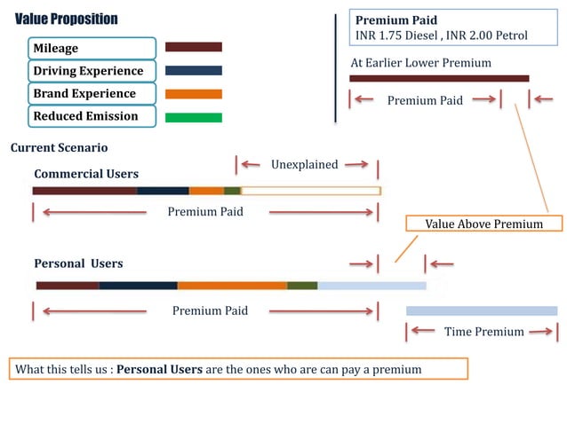 Revolution in fuelling hpcl case study - iima | PPT