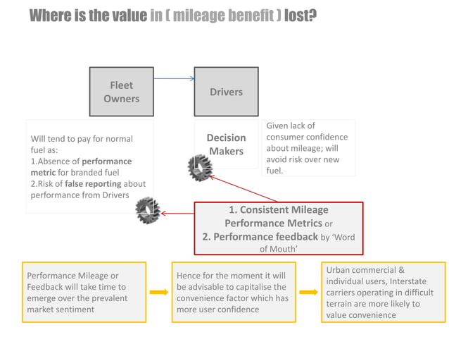 Revolution in fuelling hpcl case study - iima | PPTX | Automotive ...