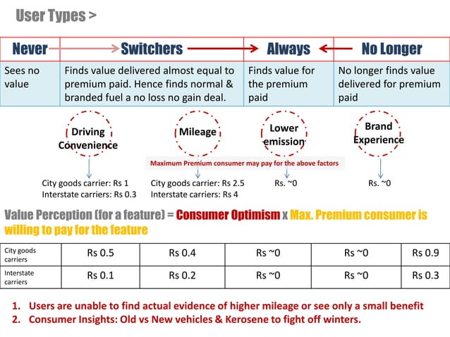 Revolution in fuelling hpcl case study - iima | PPTX | Automotive ...