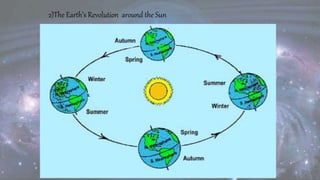 Revolution | PPTX | Space and Astronomy | Science