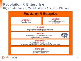 Revolution R Enterprise: 100% R and More (14 Mar 2013) | PPT