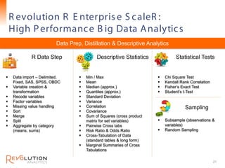 Revolution R Enterprise: 100% R and More (14 Mar 2013) | PPT