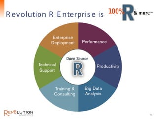 Revolution R Enterprise - 100% R and More | PPT