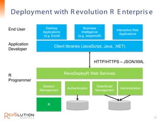 Revolution R Enterprise - 100% R and More | PPT
