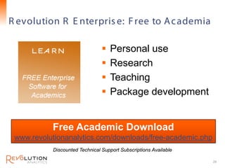 Revolution R Enterprise - 100% R and More | PPT