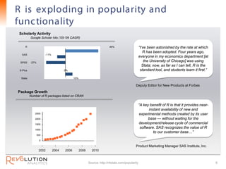 Revolution R Enterprise - 100% R and More | PPT